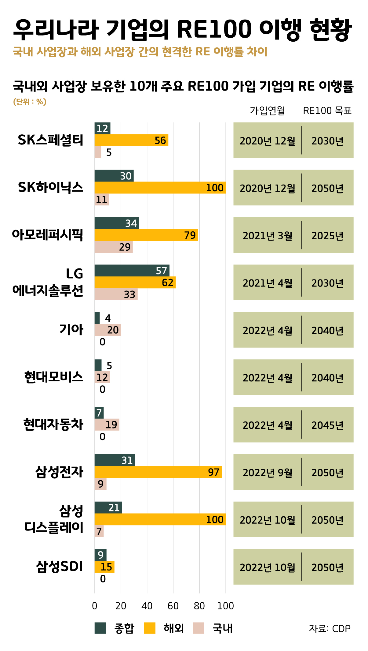 [블로그] 고작 RE100 때문에 기업이 해외로 옮겨간다고? | 경기RE100 이야기 | 경기RE100 | 교통ㆍ건설ㆍ환경 ...